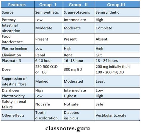 Broad Spectrum Antibiotics Question And Answers Class Notes