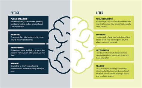 Limitless Upgrade Your Brain Learn Anything Faster And Unlock Your