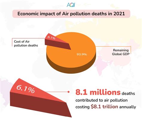 5 Major Countries Insights The Global Economic Cost Of Air Pollution Aqi