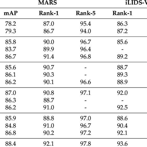 Schematic Diagram Of Correlation Adaptive Partitioning Of Feature