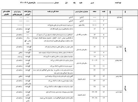 خرید و قیمت طرح درس سالانه علوم اول ابتدایی به صورت فایل Word قابل