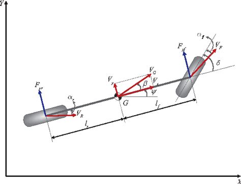 Figure 9 From Adaptive Side Slip Angle Observer Using Simple Combined Vehicle Dynamics