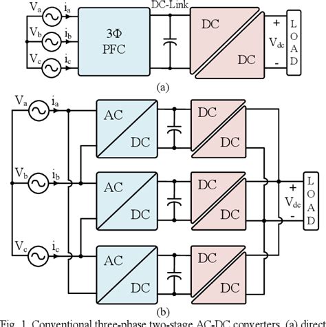 Figure 1 From A Novel Soft Switched Three Phase Three Wire Isolated Ac Dc Converter With Power