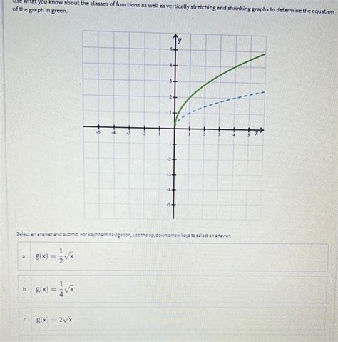 Answered You Know About The Classes Of Functions As Well As Kunduz