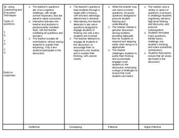 Danielson Rubric Printable