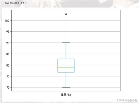 案例——中国篮球运动员的基本信息分析中国篮球运动员的基本信息分析首先获得中国篮球运动员基本信息的数据保存在运动 Csdn博客