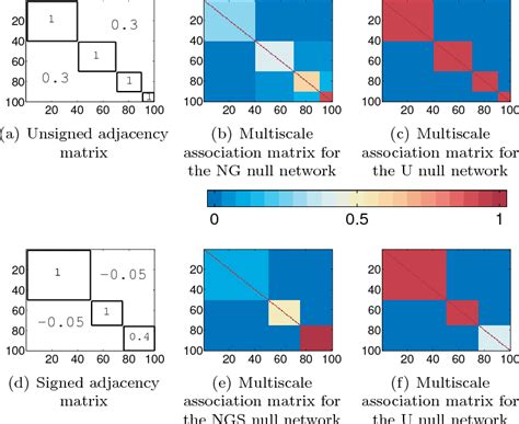 Figure 41 From Community Detection In Temporal Multilayer Networks