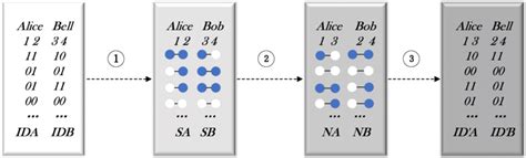 Identity Authentication Process Download Scientific Diagram