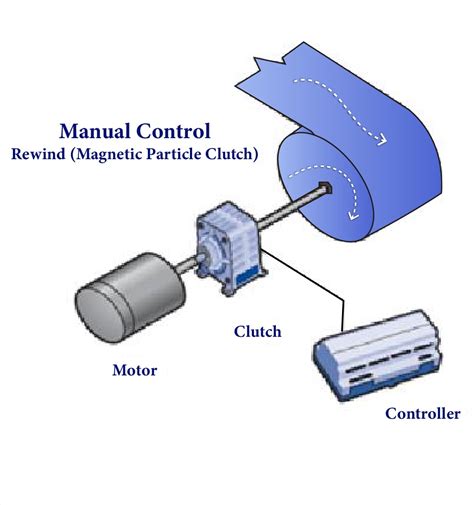 Seamless Tension Explore Our Web Tension Control Solutions