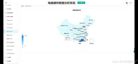 大数据毕业设计选题推荐 基于大数据的电脑硬件数据分析系统 Hadoop Spark 素材可视化 Bigdata Wzzkaifa 博客园