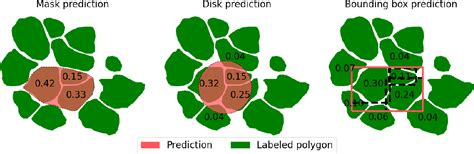 Benchmarking Individual Tree Mapping With Sub Meter Imagery
