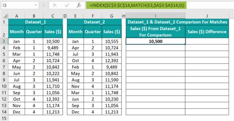How To Match Data In Excel Top 3 Methods With Examples