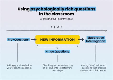How To Ask Effective Questions In The Classroom Innerdrive Posted On