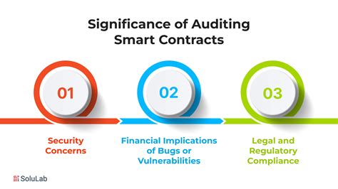 Smart Contract Audit Checklist Secure Your Blockchain Code
