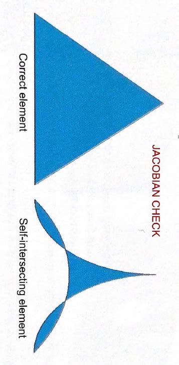 Mesh Quality Analysis Jacobian Ime Wiki