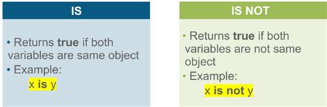 Introduction To Python All You Need To Know About Python Edureka