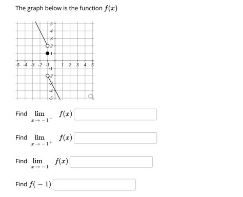 Solved The Graph Below Is The Function F X Find