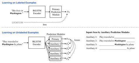 Large Language Model Architecture Diagram Seagull Llm — Ja Large Language Model Architecture Diagram Seagull Llm — Ja