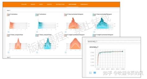 遥感影像目标检测：从cnn（faster Rcnn）到transformer（detr）技术应用 知乎
