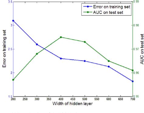 Figure 4 From A Cross Modality Learning Approach For Vessel Segmentation In Retinal Images