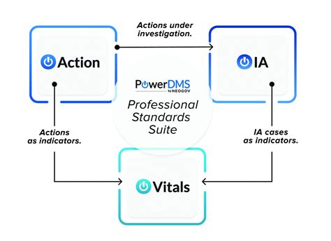 Standards Platform Police Chief Magazine