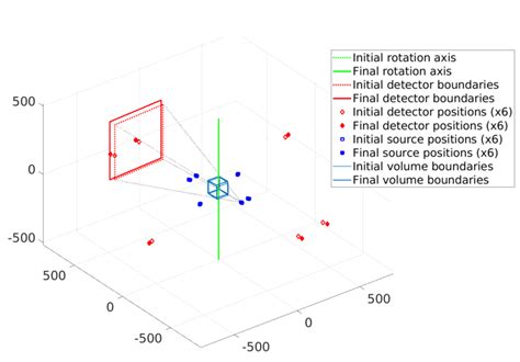 Modification Of The Projection Geometry Using The Proposed Cad Based Download Scientific