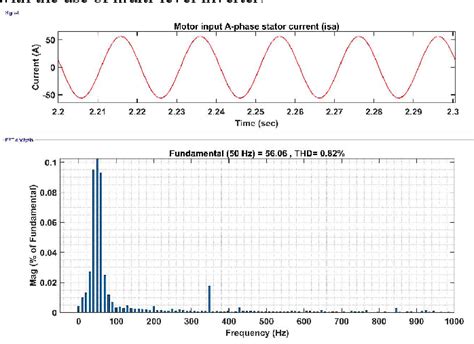 Figure From Battery Connected Multi Level Inverter Fed PMSM For Electric Vehicle Applications
