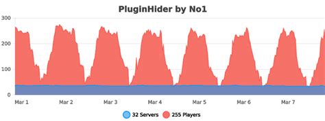 Plugin Hider SpigotMC High Performance Minecraft Community