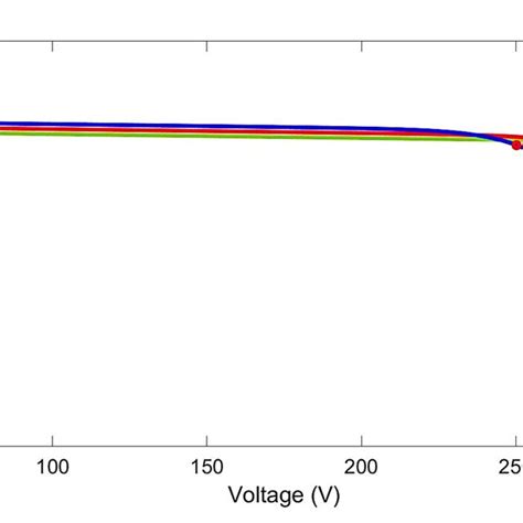 A Typical Photovoltaic Current Voltage Curve Download Scientific Diagram