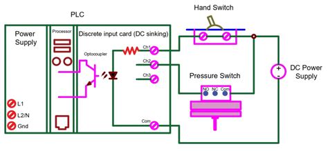 Plc Digital Input And Digital Output Modules