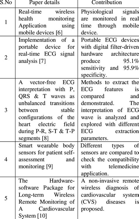 ECG Monitoring System And Techniques Download Scientific Diagram