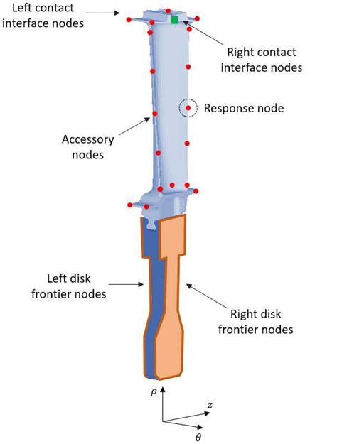 Bladed Disks Sector And Master Nodes Location The Circled Accessory