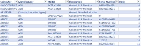 Solved Appending Column Of Duplicate Data Into One Row Microsoft