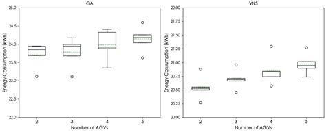 Agv Scheduling And Energy Consumption Optimization In Automated Container Terminals Based On