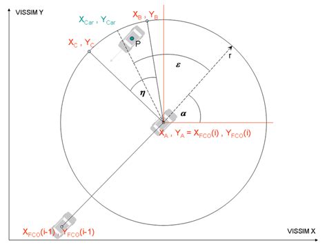 Geometry For The Comparison Algorithm Download Scientific Diagram