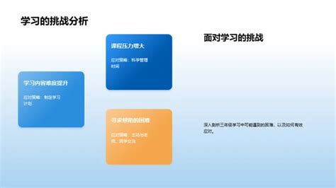 攻克学习难关 Ppt模板下载 攻克学习难关 Ppt模板下载