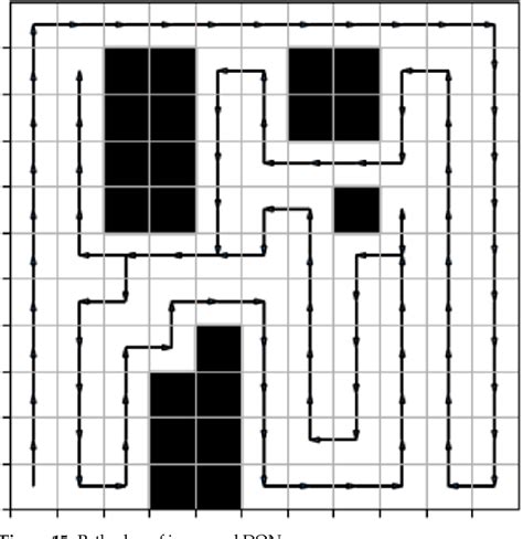 Figure 15 From An Algorithm Of Complete Coverage Path Planning For