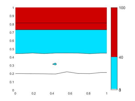 Background Values Do Not Match Data In Matlab Geographic Plot Stack Overflow