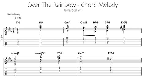 Over The Rainbow Guitar Chords