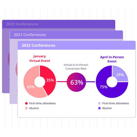 Make Data Driven Event Decisions Rainfocus