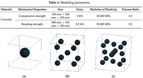 Modeling Parameters Download Table