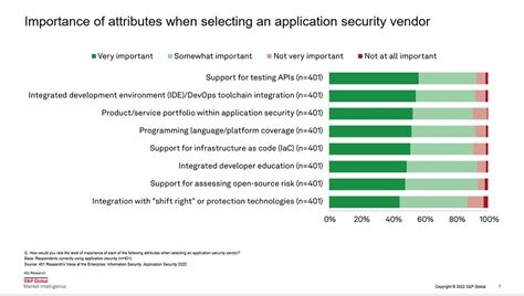 Lego Site Vulnerabilities Highlight Api Security Gaps Techtarget