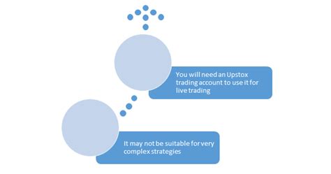 5 top algo trading softwares of 2024 in india nta®