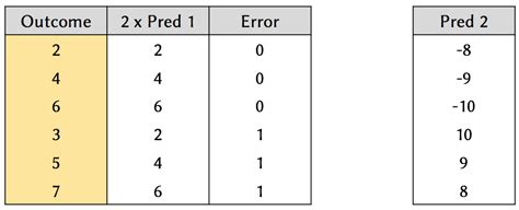 Time Series Analysis With Generalized Additive Models Algobeans