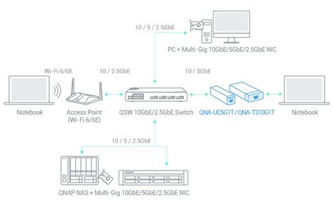 Qsw M2106 4c 10gbe And 25gbe Layer 2 Web Managed Switch For Smb Network Deployment Qnap