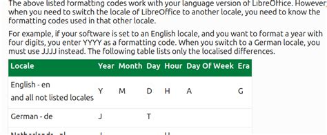 Portability Of Localized Date Formats In Functions Like Text English Ask Libreoffice