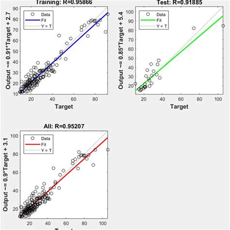 Neural Network Model With One Hidden Layer Color Figure Can Be Viewed