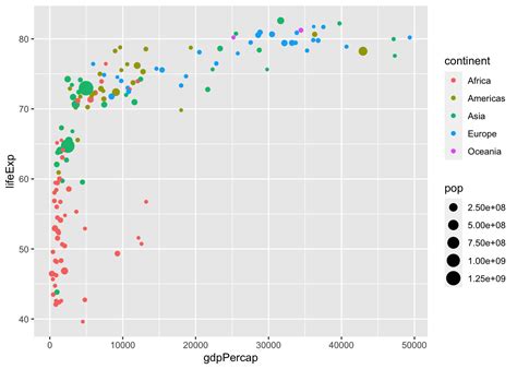 13 — Data Visualization With Ggplot2 — Class Notes Econ 480