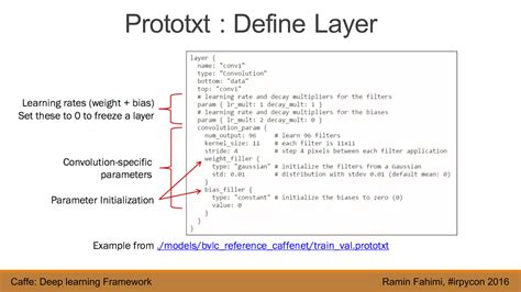Caffe A Deep Learning Framework Ramin Fahimi Pdf Graphics Software Computer Software