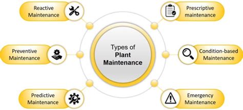 Maintenance Des Installations De Quoi S Agit Il Comment La Planifier